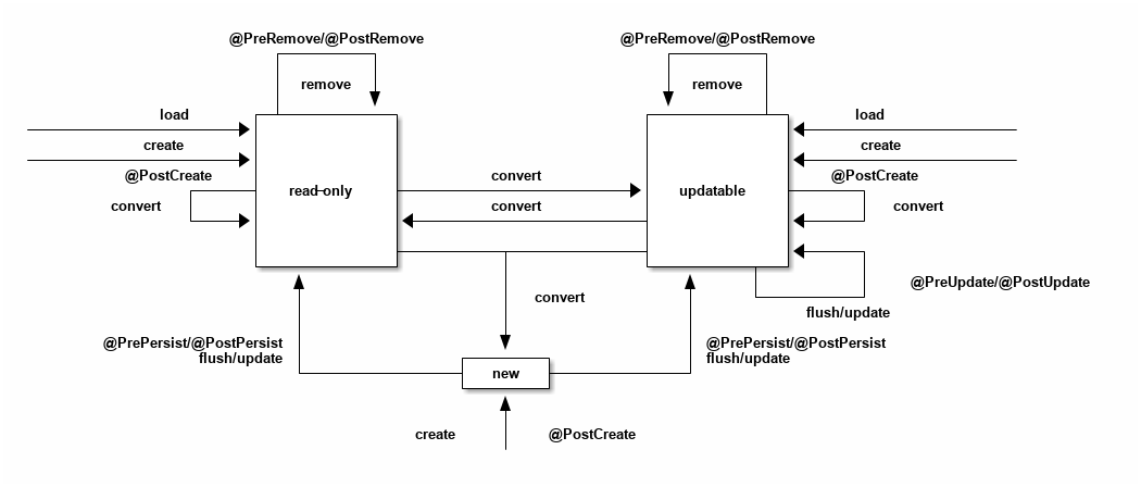 Blaze Persistence - Entity View Module Blaze Persistence - Entity View Module